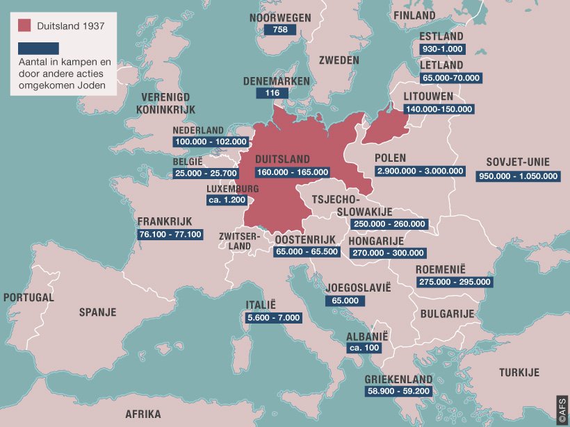 Victims Of The Holocaust Chart